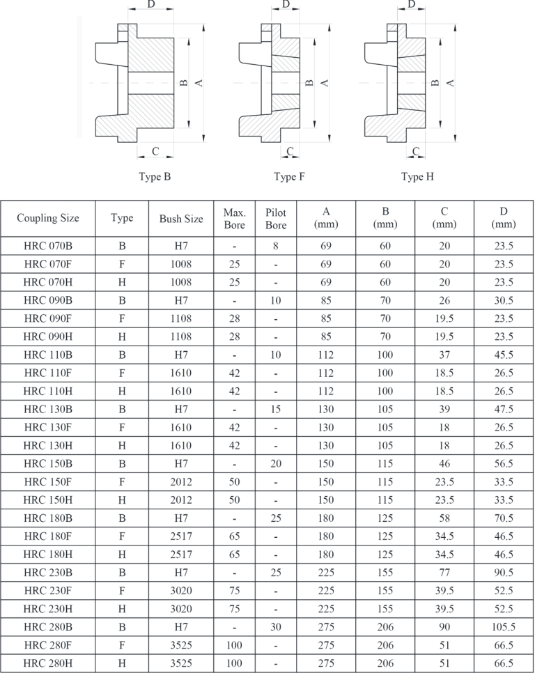 HRC Coupling - CV. Sinar Rezeki Baru - Medan